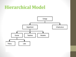 2nd chapter dbms.pptx