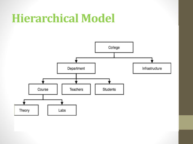 2nd chapter dbms.pptx