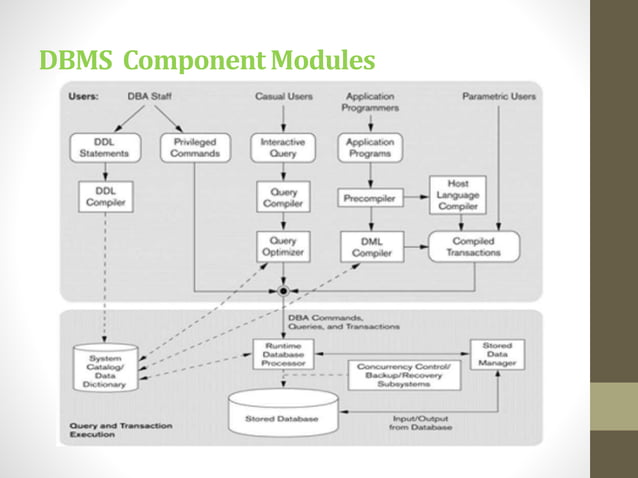 2nd chapter dbms.pptx