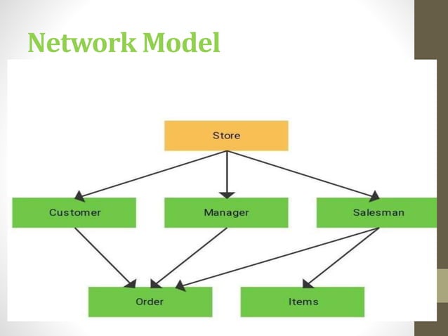 2nd chapter dbms.pptx