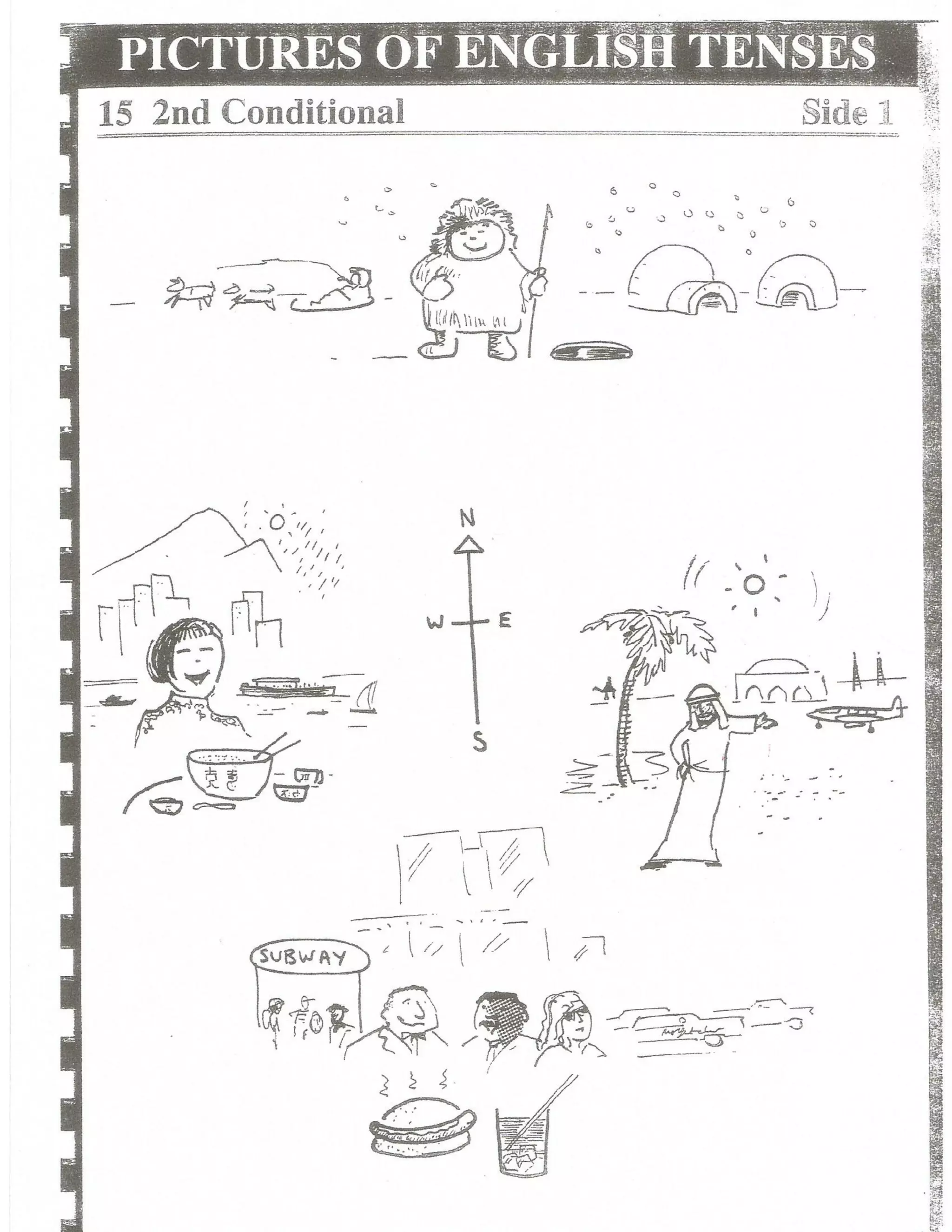 2nd conditional | PDF