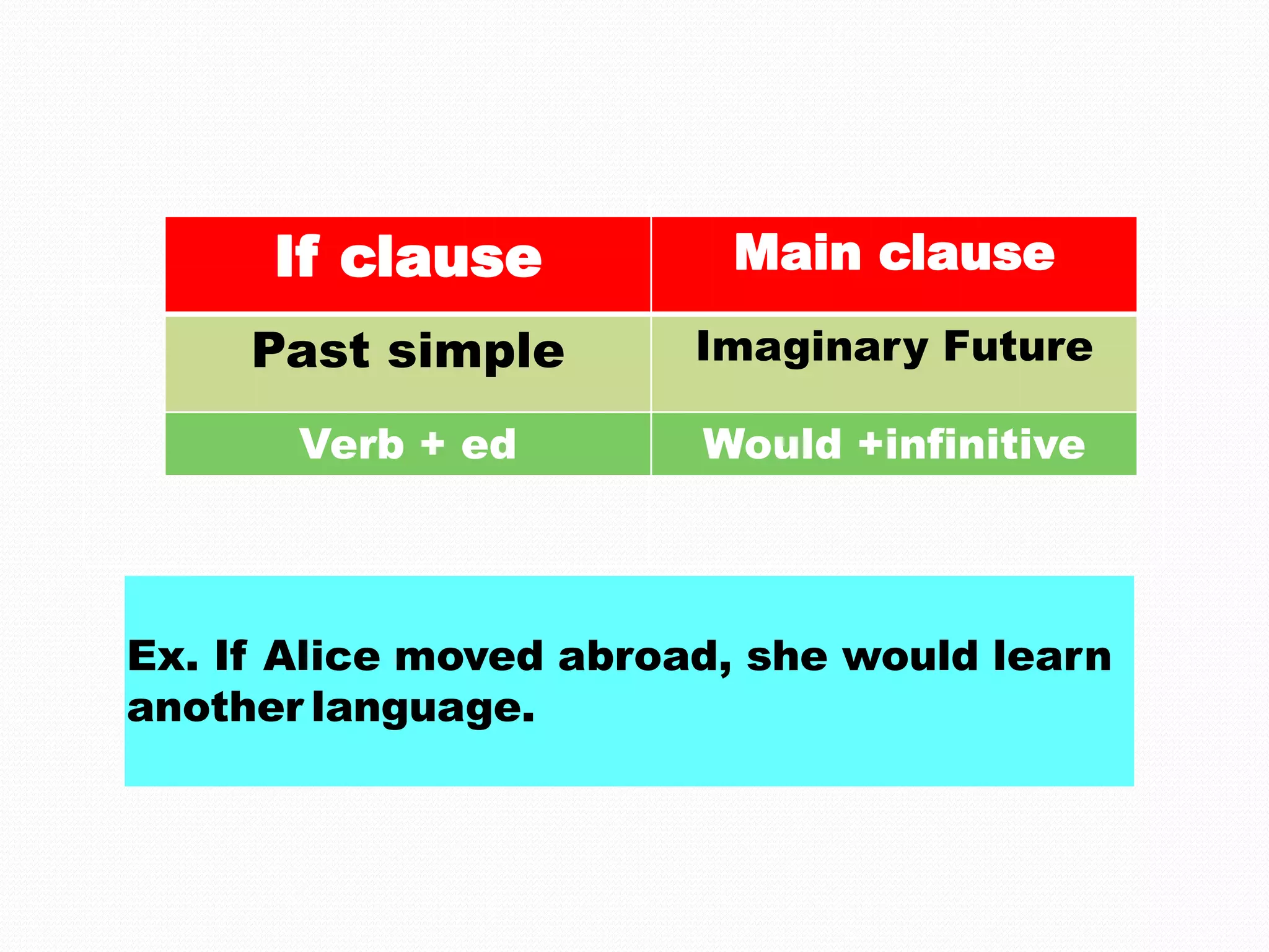 2nd conditional | PPTX | Hotel Properties | Real Estate