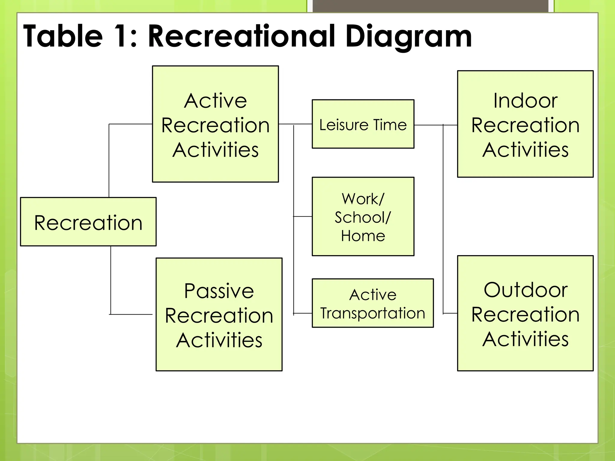 2nd COT Recreational Activity Lesson In Hope 4 - PPT.pptx