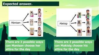 2nd COT_Systematic listing.pptx