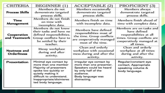 2nd COT_Systematic listing.pptx | Desserts and Baking | Food & Drink