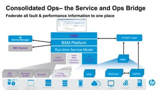 2nd day 2 - bsm overview | PDF | IT and Internet Support | Internet