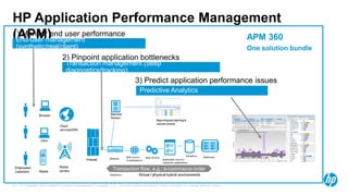 2nd day 2 - bsm overview | PDF | IT and Internet Support | Internet