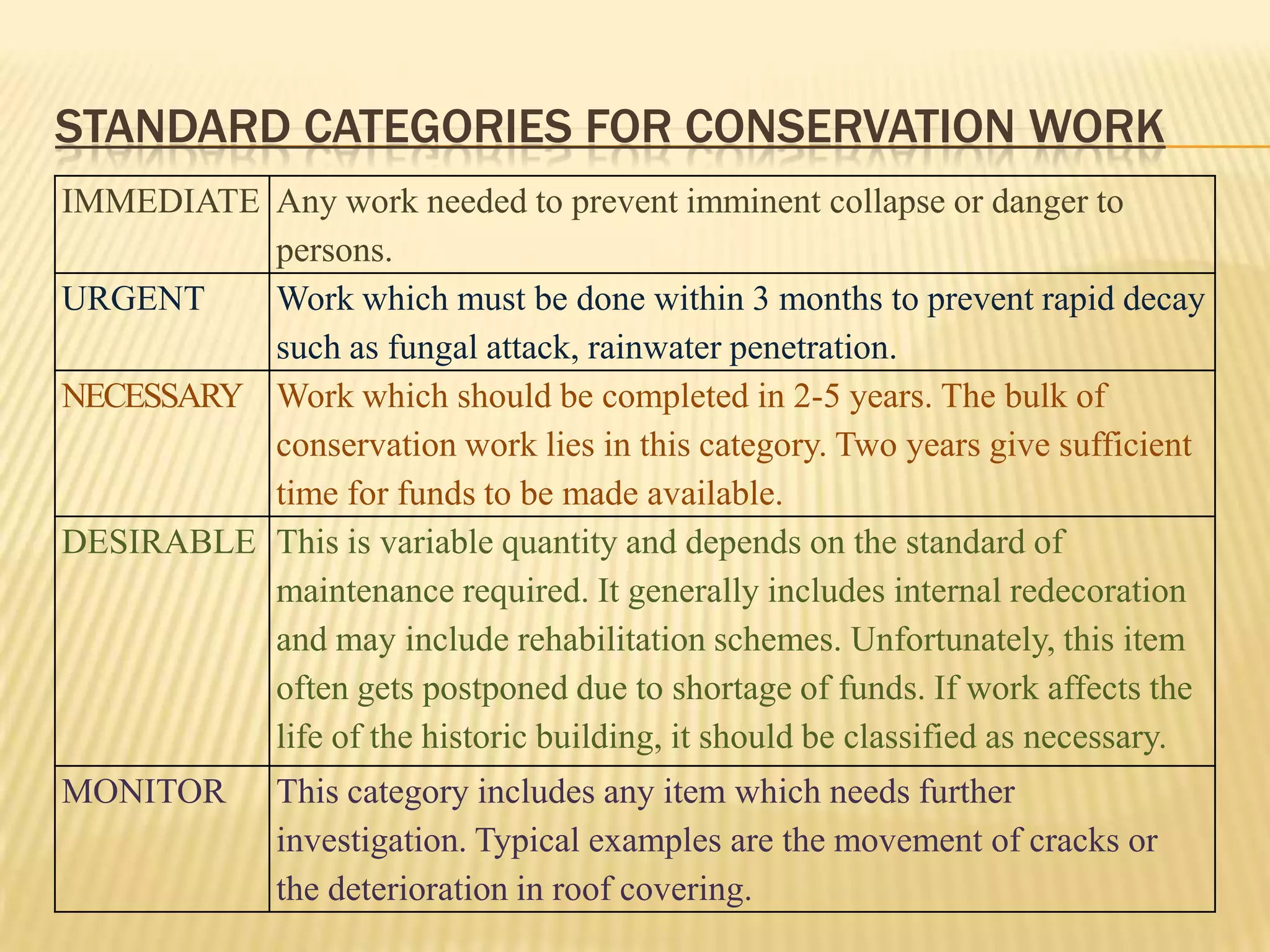 2nd day presentation mohanlal | PPTX