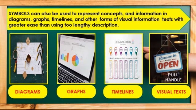 2nd quarter symbol-grade 6 topics visual elements.pptx
