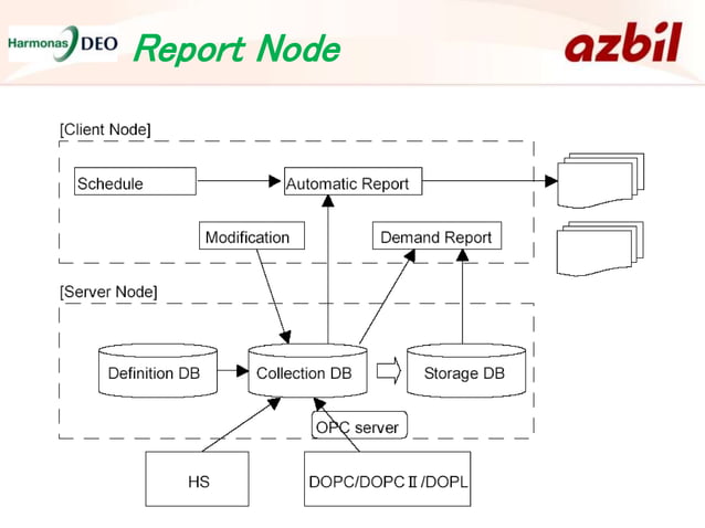 2nd day System Configuration & Basic Functions Control Functions Design ...
