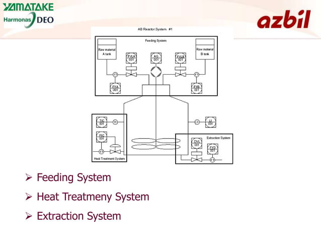 2nd day System Configuration & Basic Functions Control Functions Design Tools Practice Azbil.ppt
