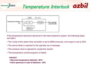 2nd day System Configuration & Basic Functions Control Functions Design ...