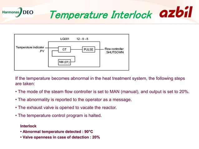 2nd day System Configuration & Basic Functions Control Functions Design Tools Practice Azbil.ppt