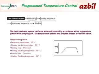 2nd day System Configuration & Basic Functions Control Functions Design ...