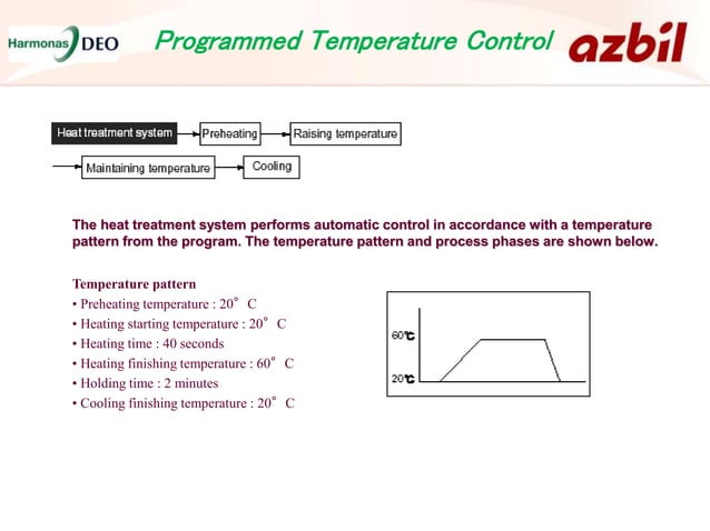 2nd day System Configuration & Basic Functions Control Functions Design Tools Practice Azbil.ppt