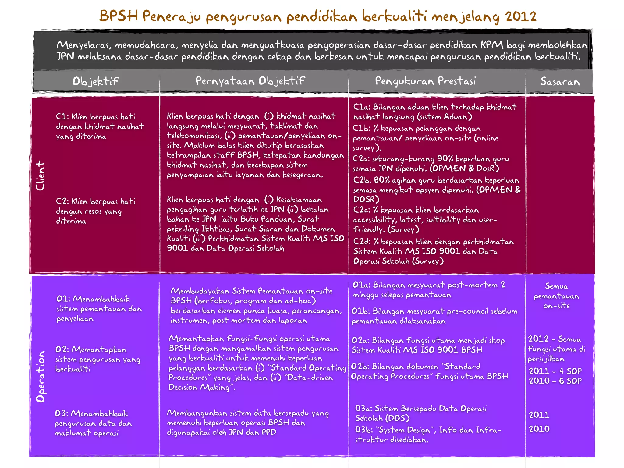 2nd Draft Strapp | PPT