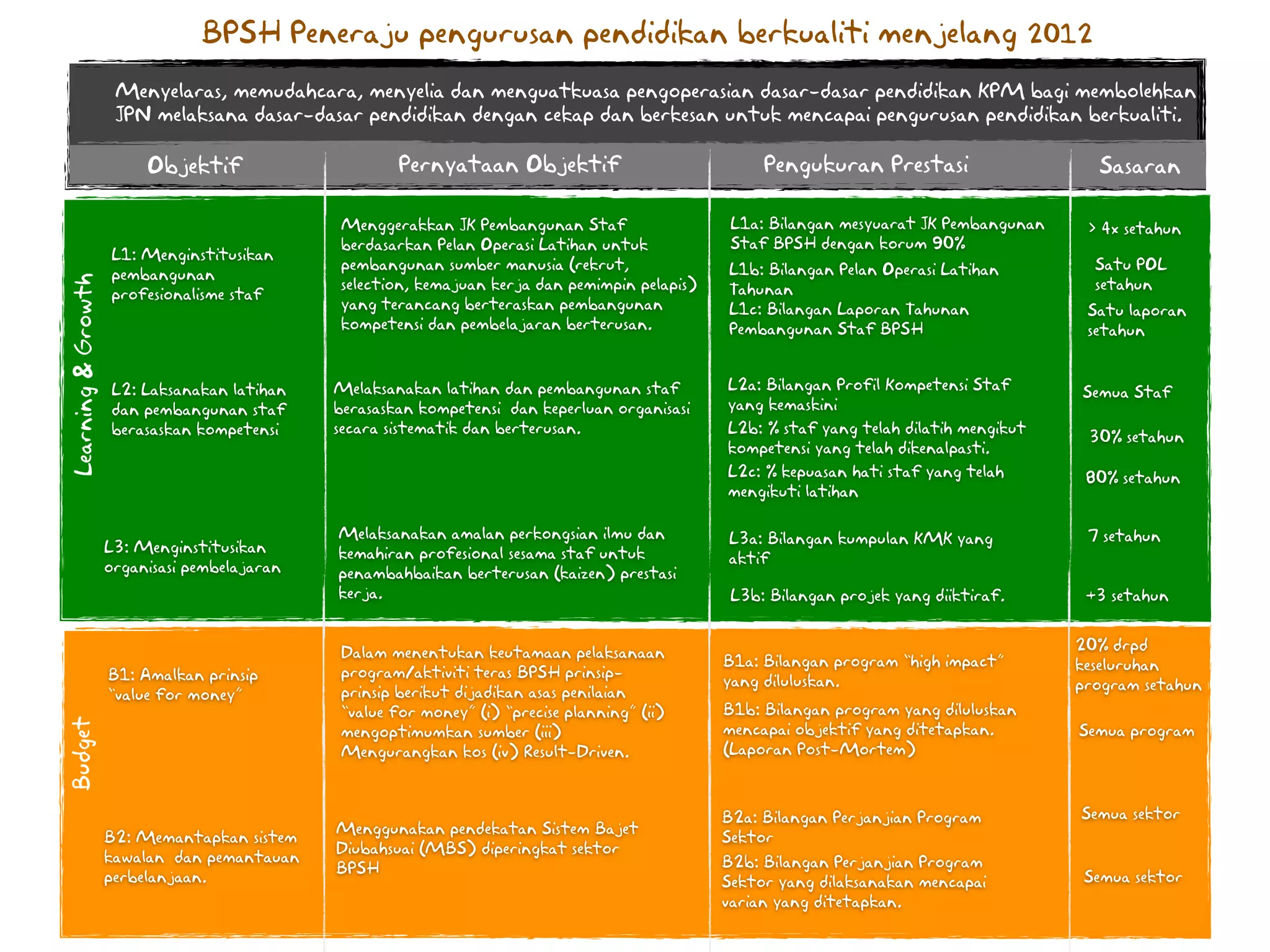 2nd Draft Strapp | PPT