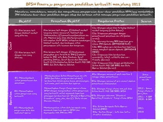 2nd Draft Strapp | PPT