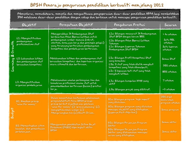 2nd Draft Strapp | PPT