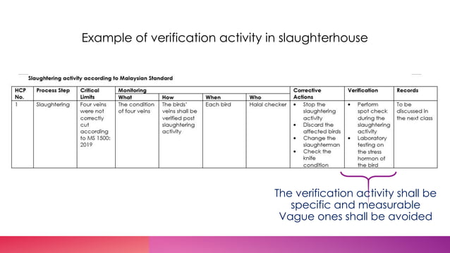 2nd draft Topic 12 - Establishing verification procedures_.pptx.pdf