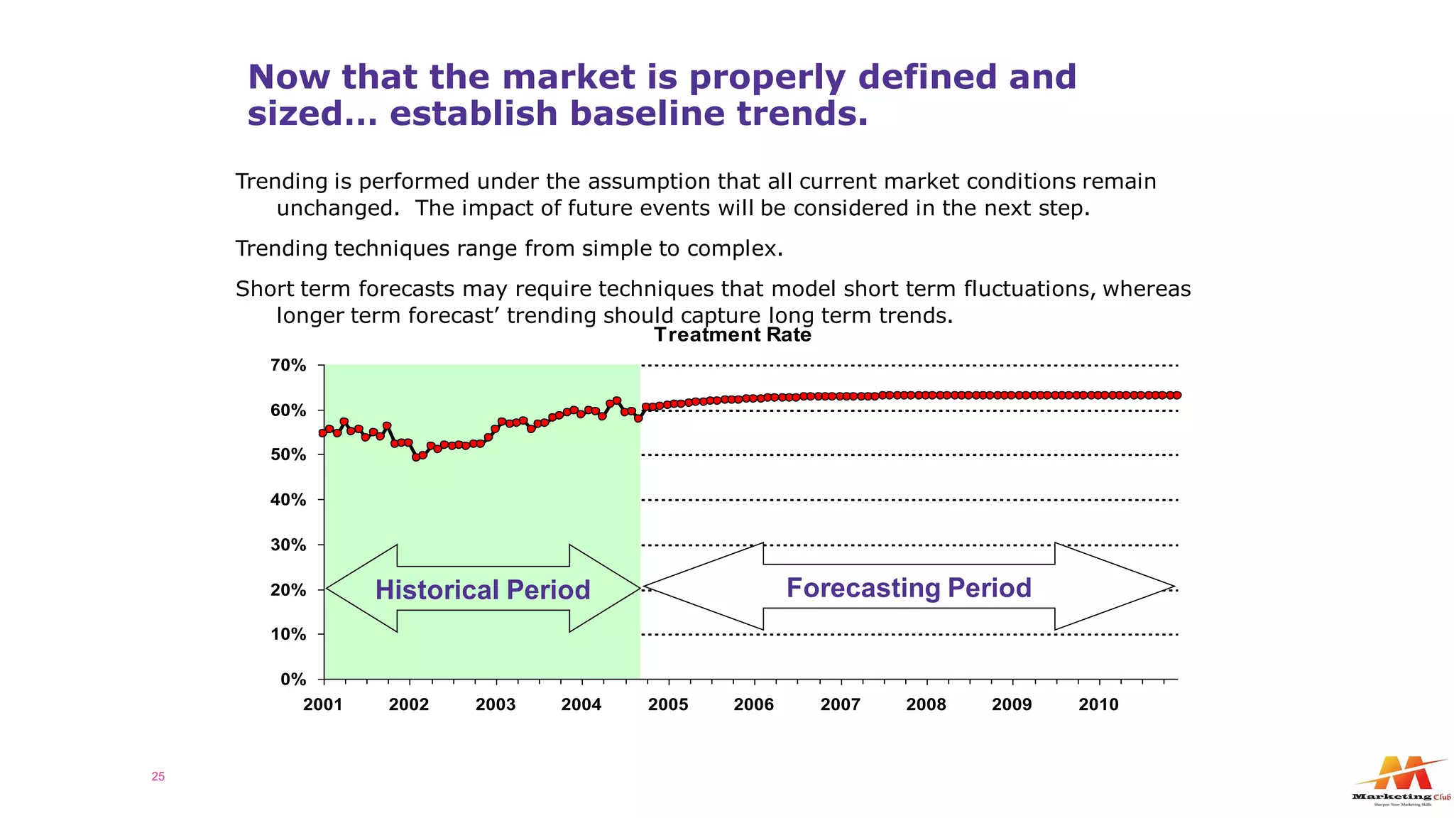 2nd Dubai Marketing Club (Pharmaceutical Forecasting) by Dr.Samer Saeed | PPT
