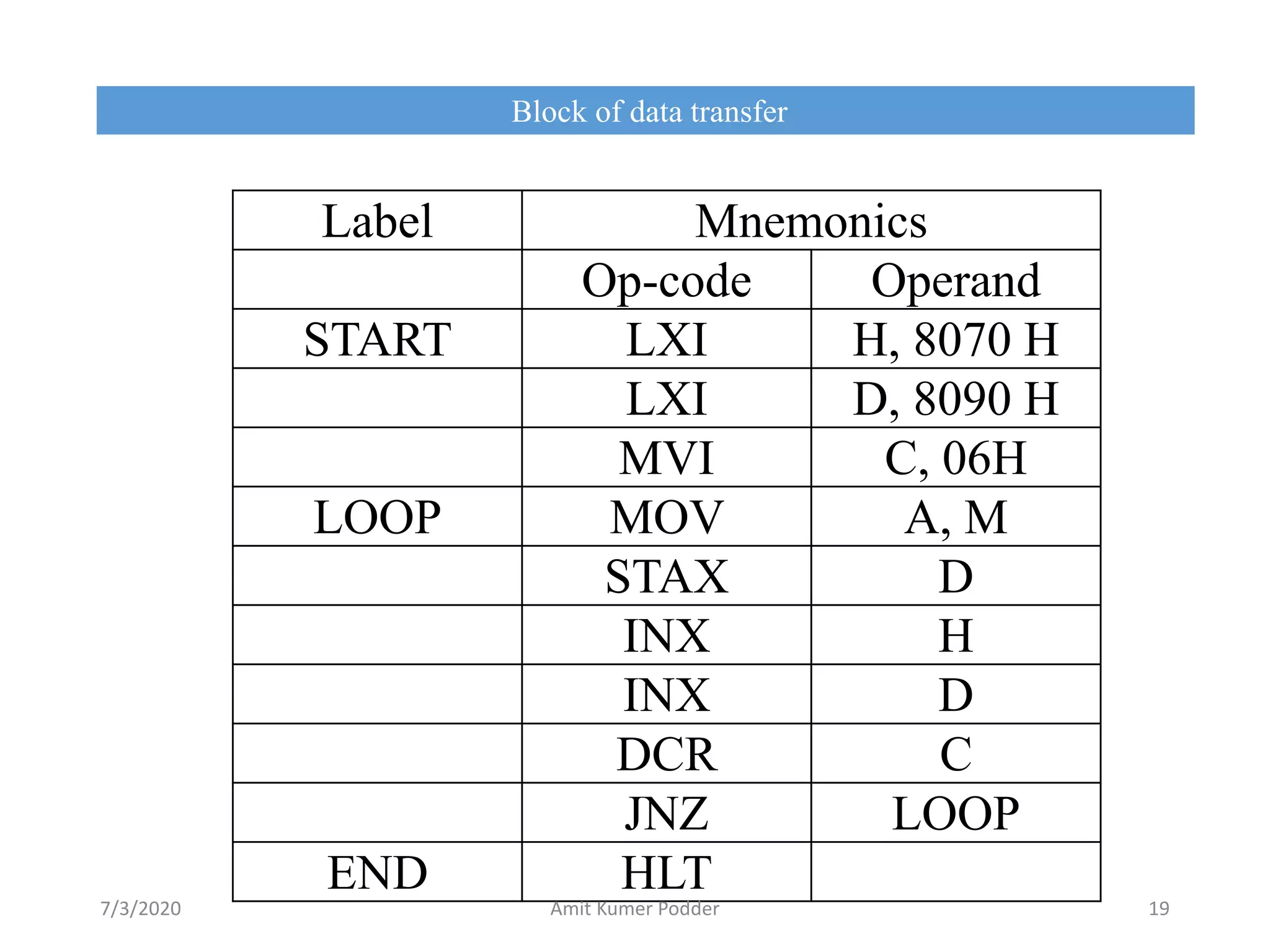 8085 Microprocessor Programming And Instruction Set Ppt