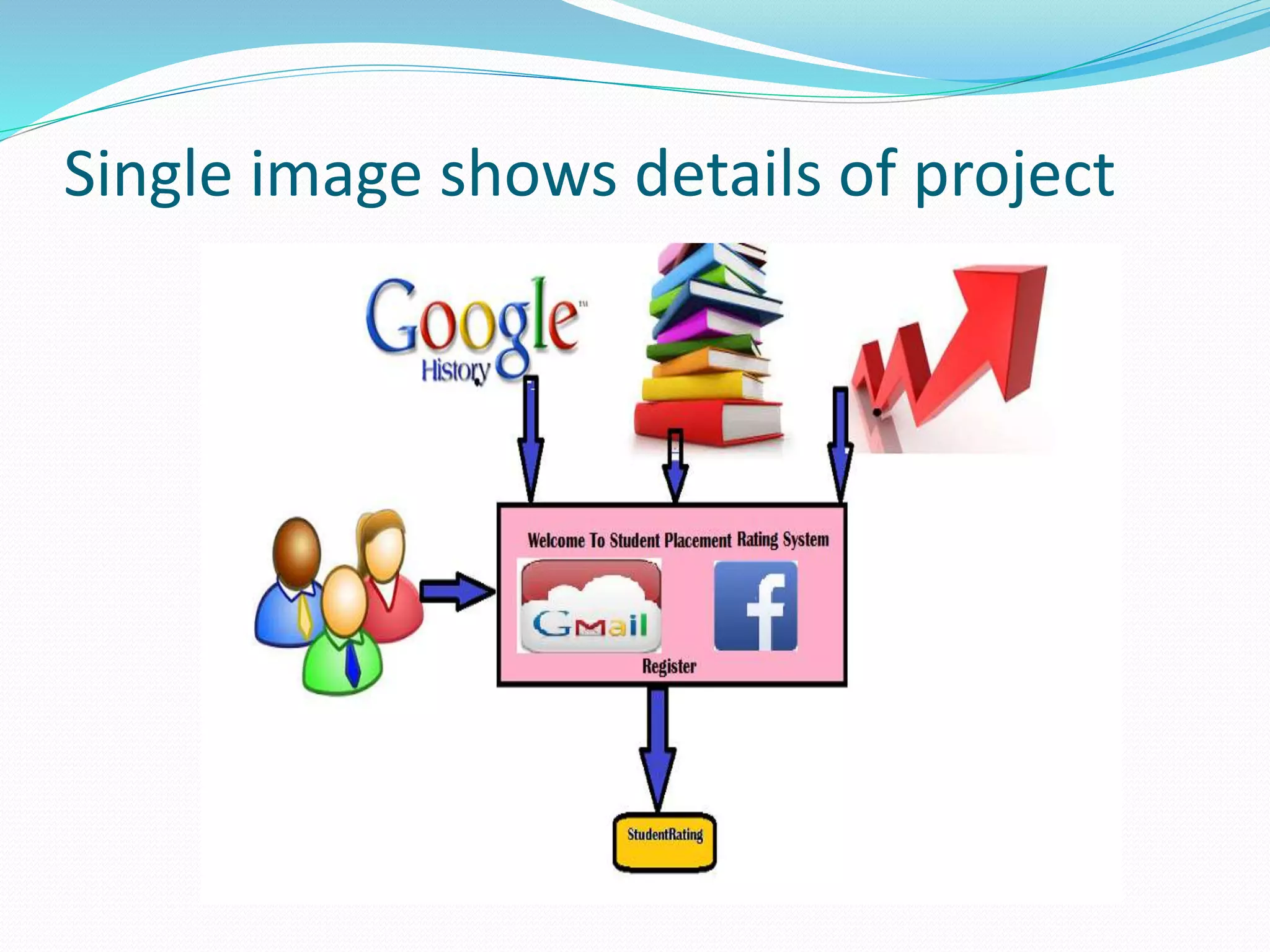 Student Placement Rating System | PPTX