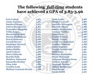 Fall 2014 Deans List | PPTX