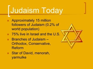 2nd final Origins of Judaisssssm PPT.ppt