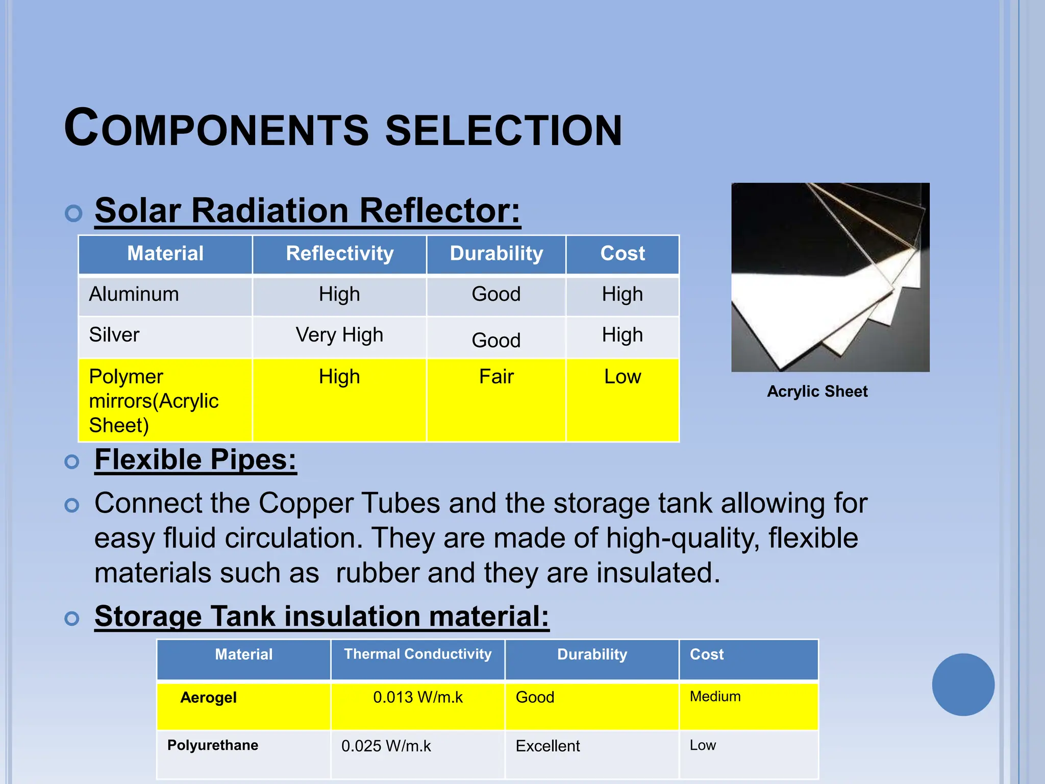 Presentation on Parabolic trough solar collector to produce heated ...