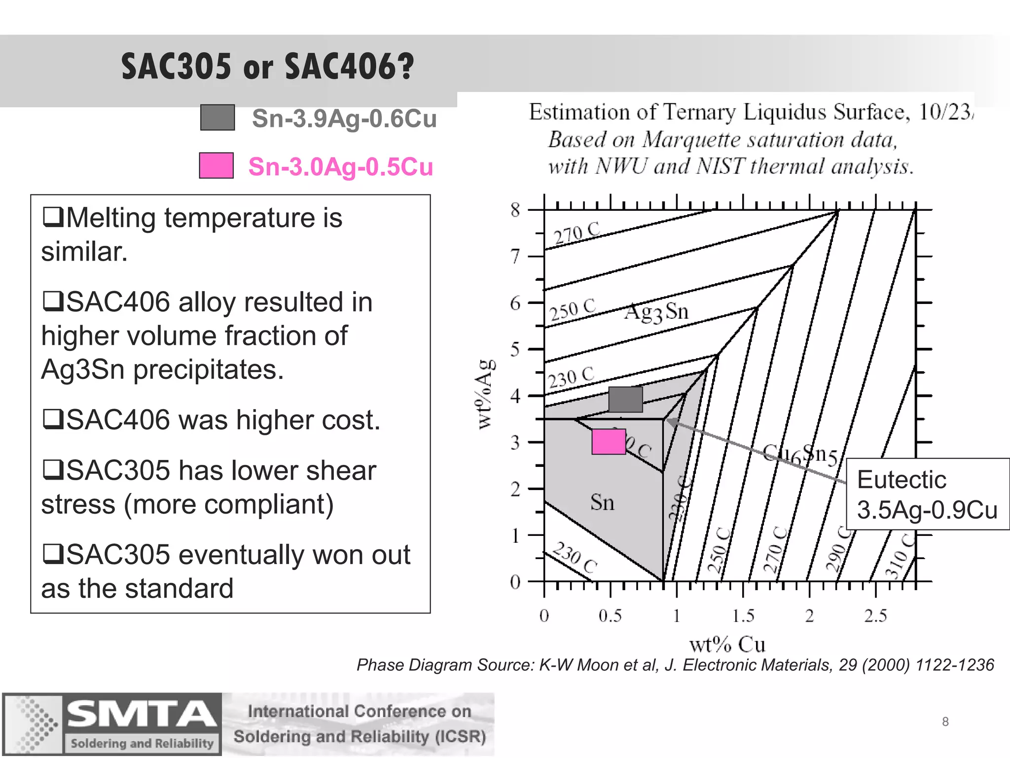 2nd Generation Lead Free Alloys: Is SAC the Best We Can Do? | PDF