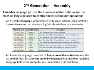 What is Assembly & Procedural Programming Languages? | PPTX ...