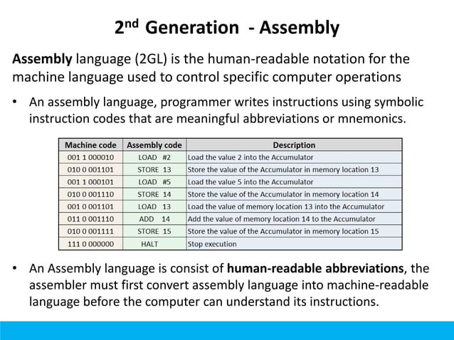 What is Assembly & Procedural Programming Languages? | PPTX | Programming Languages | Computing