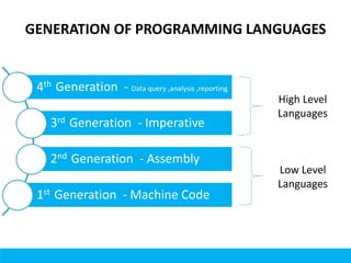 What is Assembly & Procedural Programming Languages? | PPT
