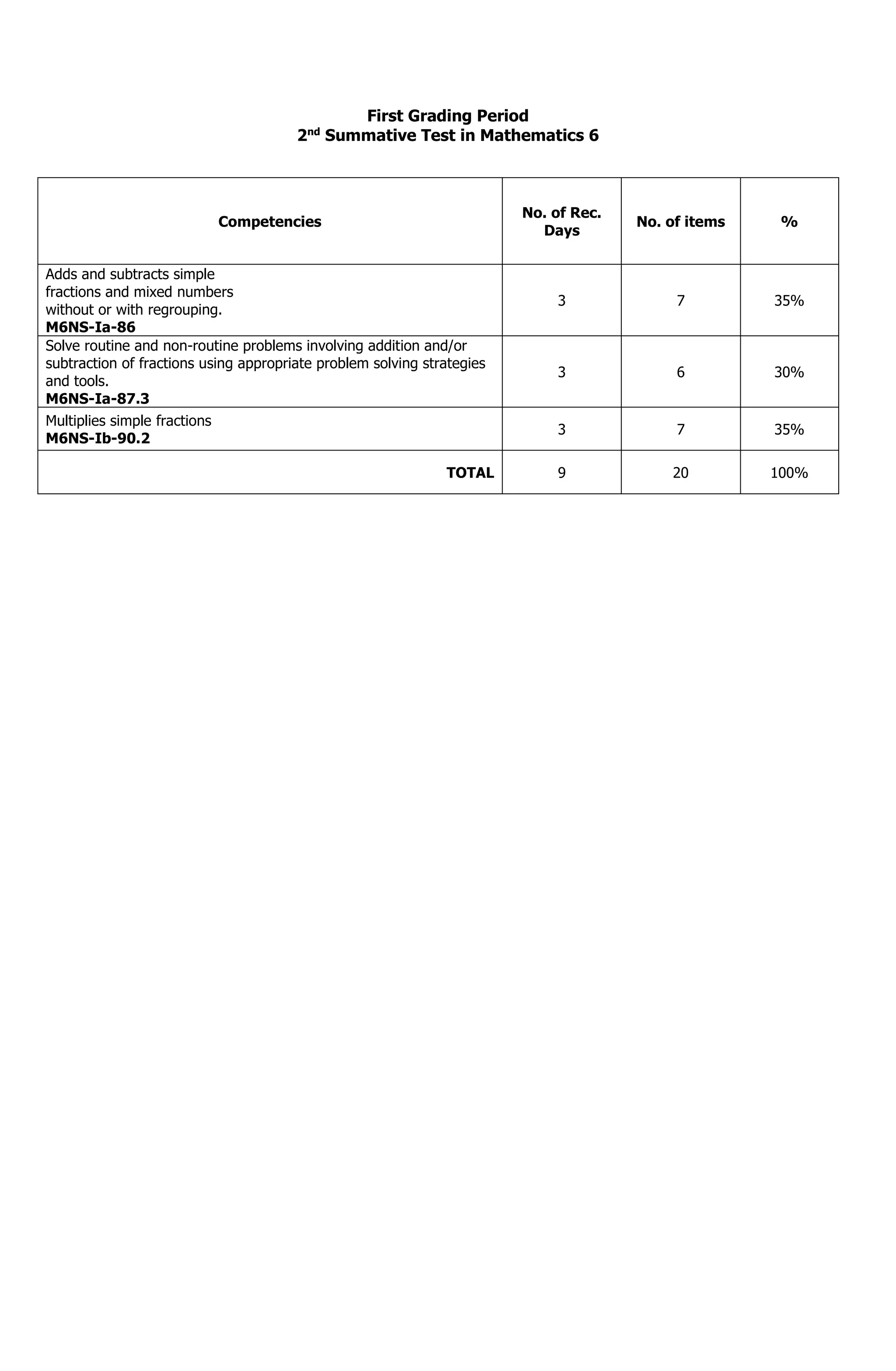 2nd Summative Test in Math 6 (1st GP) | PDF