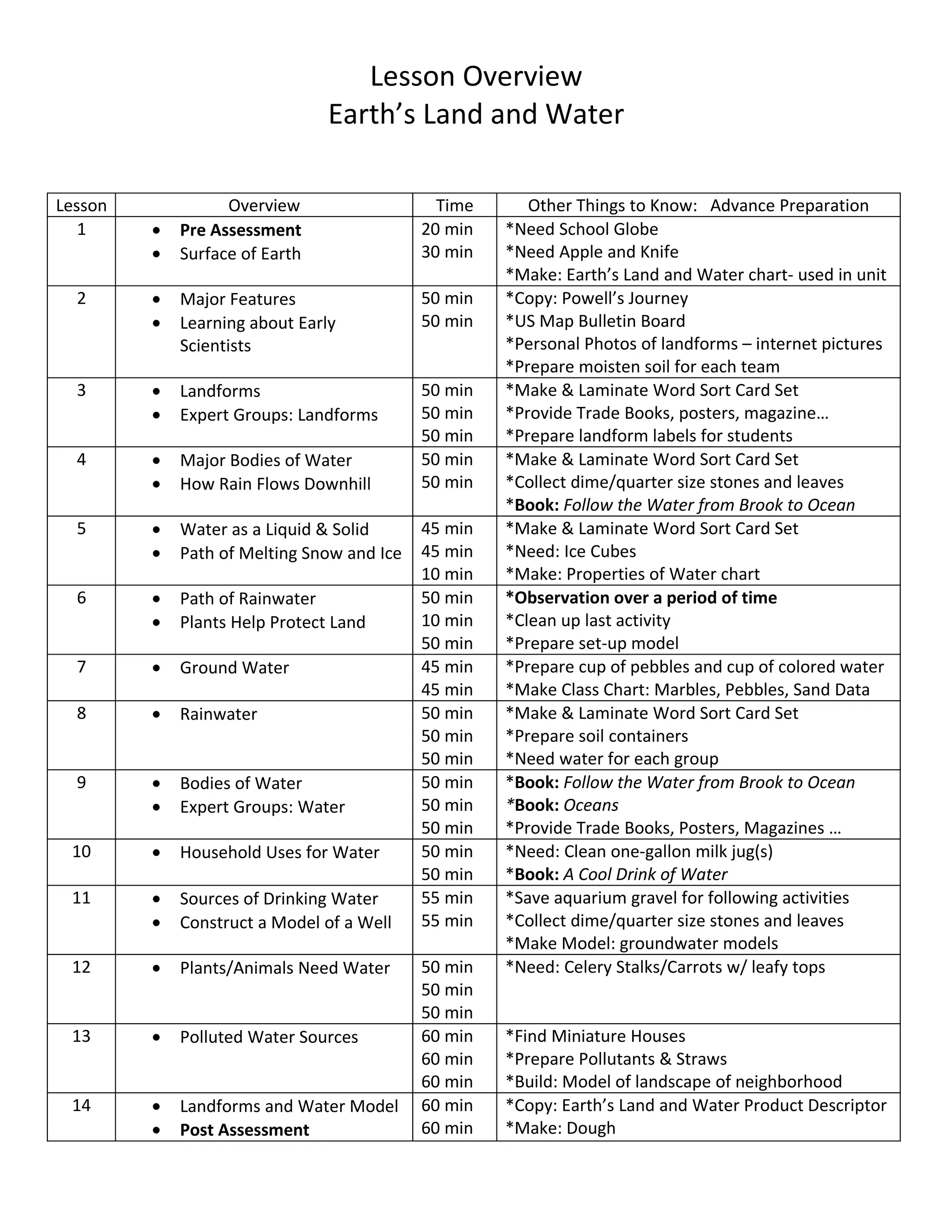 2nd Grade Lesson Overview Earths Land And Water | PDF