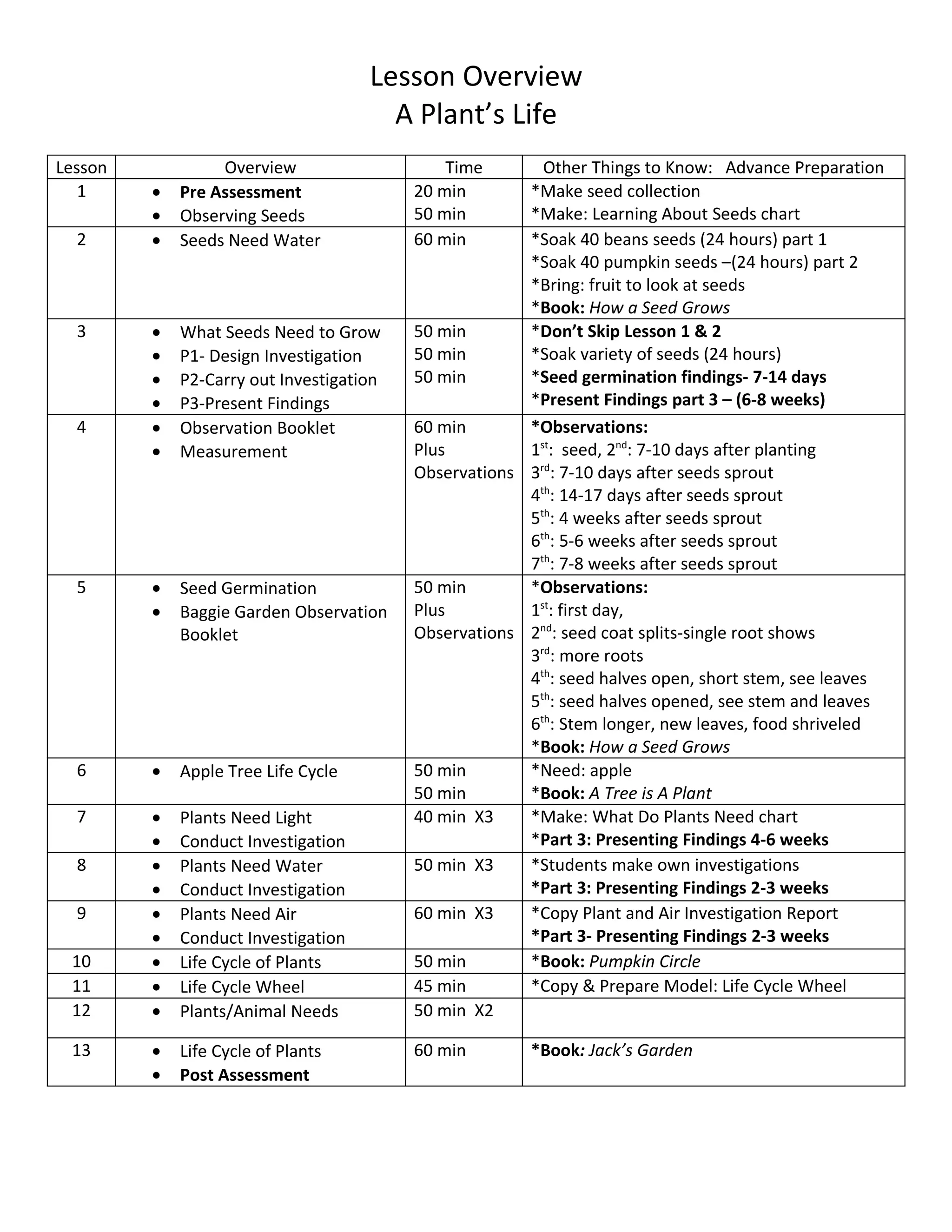 2nd Grade Lesson Overview Plants Life | DOC