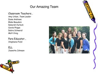 2nd Grade Back to School Presentation | PPTX
