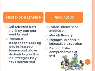 2nd grade curriculum ppt | PPTX