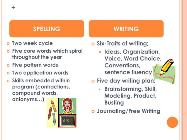 2nd grade curriculum ppt | PPTX