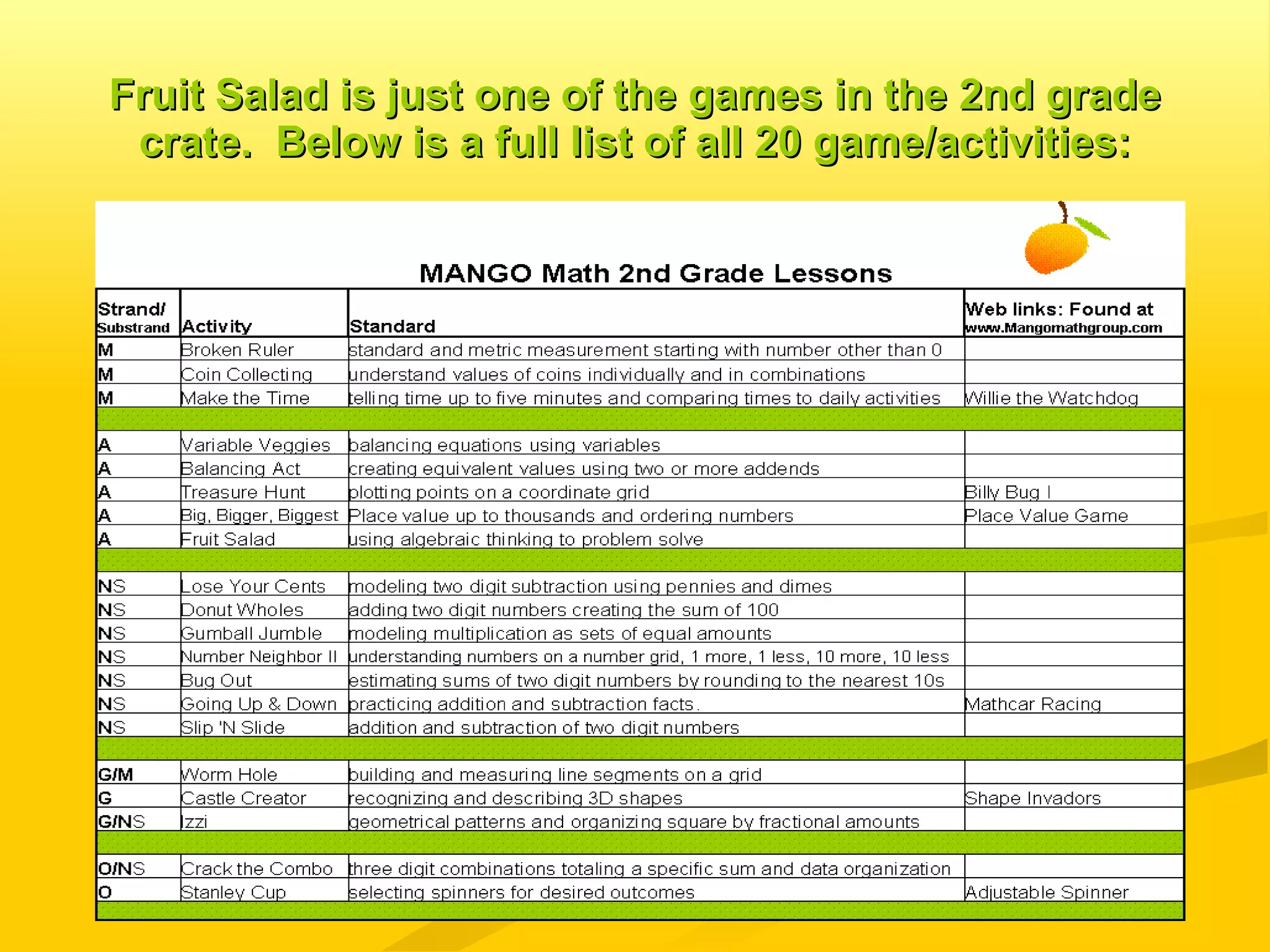 2nd Grade Math Activity: Fruit Salad (Algebra) | PPT