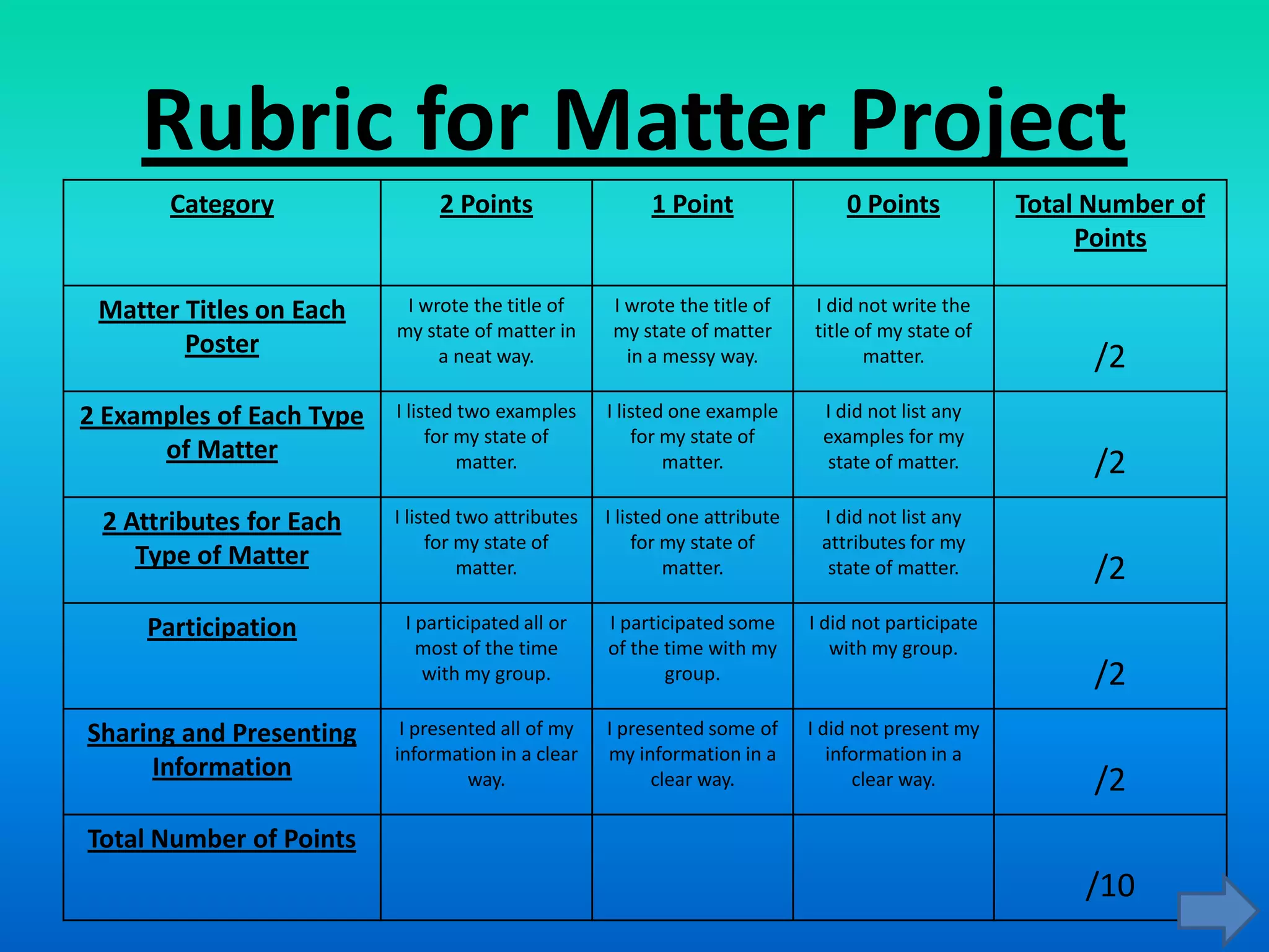 2nd grade science properties of matter advanced presentation | PPTX