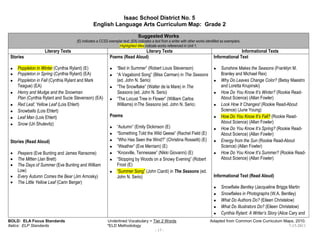 Second Grade Unit One 2011 2012 | PPT