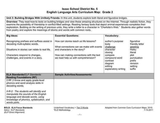 Second Grade Unit Three 2011 2012 | PPT
