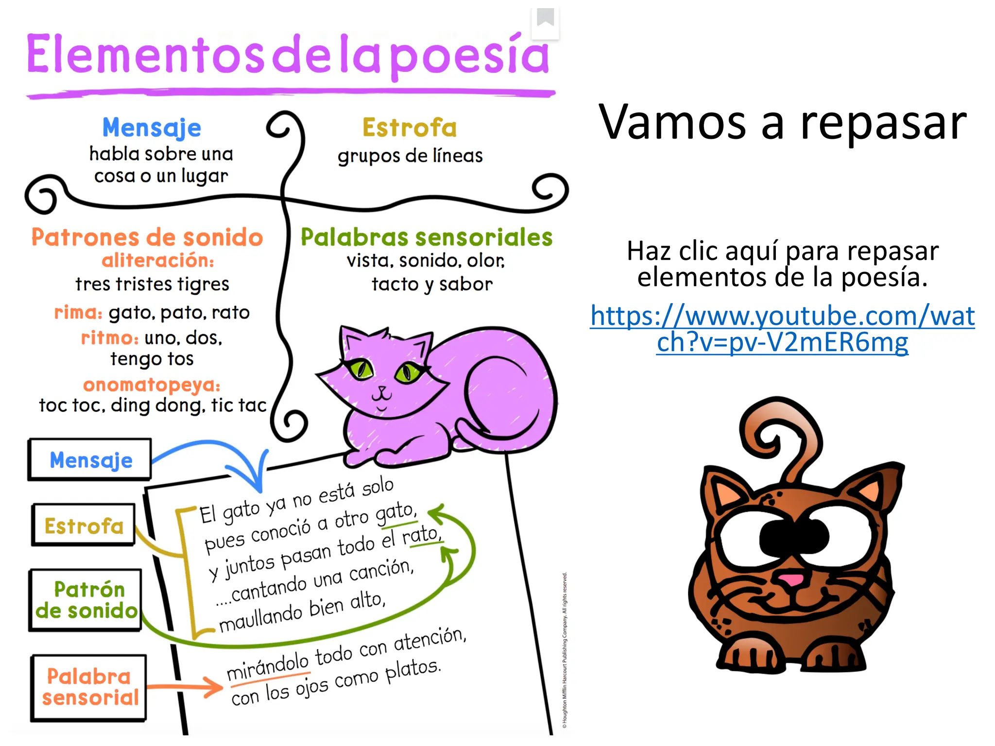 2nd_Grade_Unit_4_LNL_SPANISH.POEMAS_1pdf | PDF