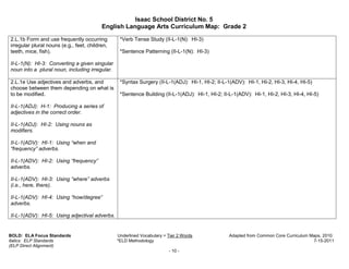 Second Grade Unit Five 2011 2012 | PDF | Poetry | Books and Literature