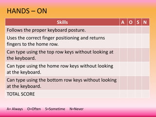 2nd grdng ppt gr.1 # 1 using the keyboard | PPTX