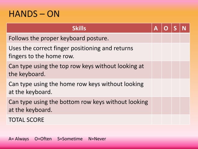 2nd grdng ppt gr.1 # 1 using the keyboard | PPTX | Computer Peripherals | Computing
