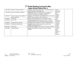 Second Grade Reading Curriculum Map | PDF