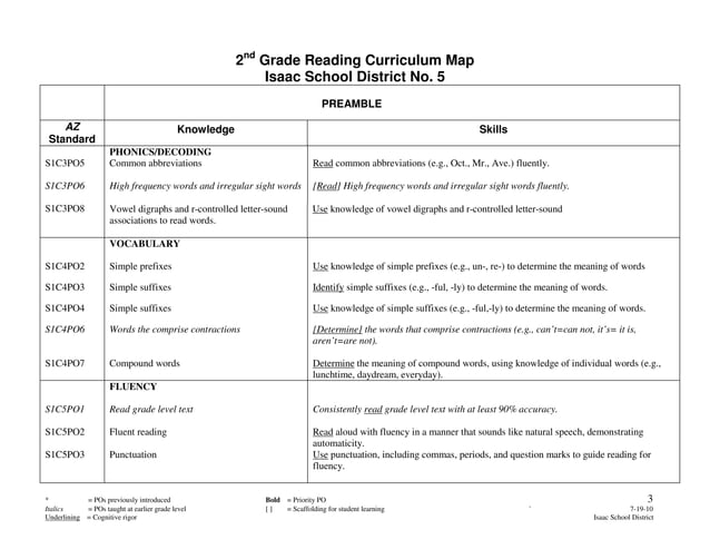Second Grade Reading Curriculum Map | PPT